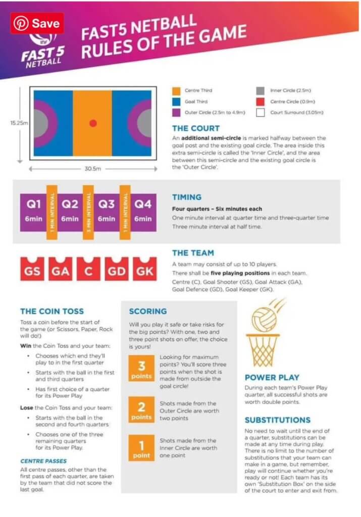 Netball – fast five - Monto Magic